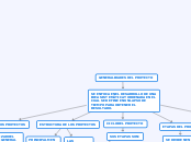 GENERALIDADES DE PROYECTOS - Concept Map
